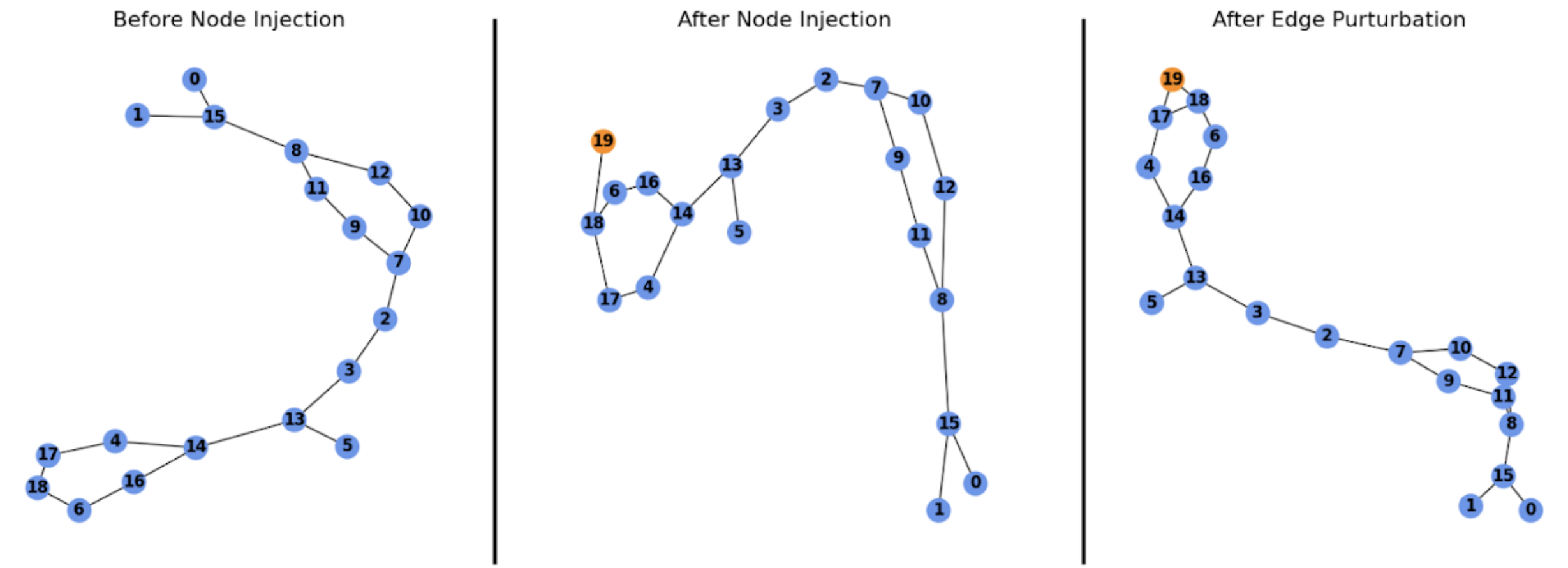 [2311.13244] Hard Label Black Box Node Injection Attack on Graph Neural Network