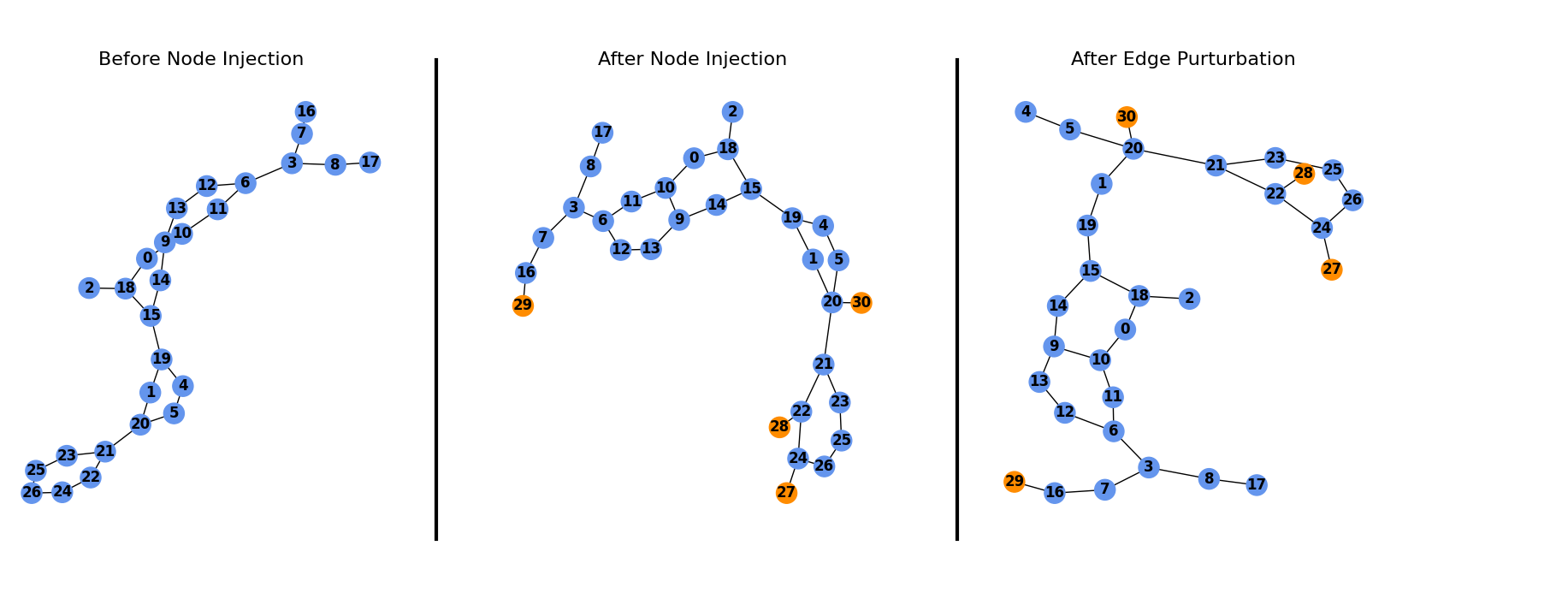 [2311.13244] Hard Label Black Box Node Injection Attack on Graph Neural ...