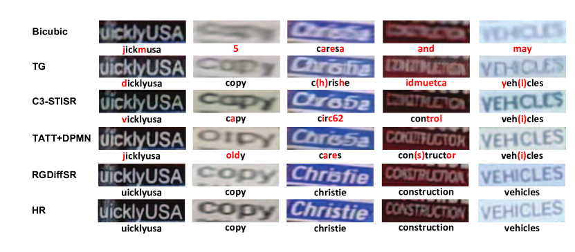 [2311.13317] Recognition-Guided Diffusion Model for Scene Text Image Super-Resolution