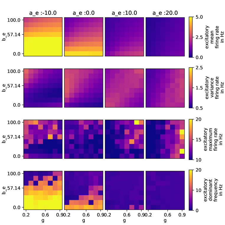 [2311.13337] Vast TVB parameter space exploration: A Modular Framework ...