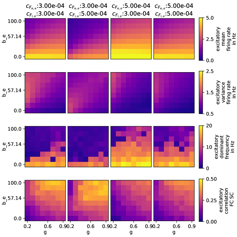 [2311.13337] Vast TVB parameter space exploration: A Modular Framework ...