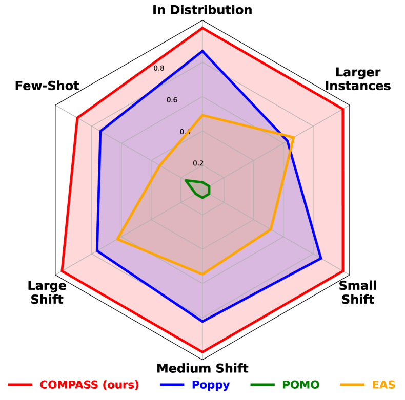 [2311.13569] Combinatorial Optimization with Policy Adaptation using Latent Space Search