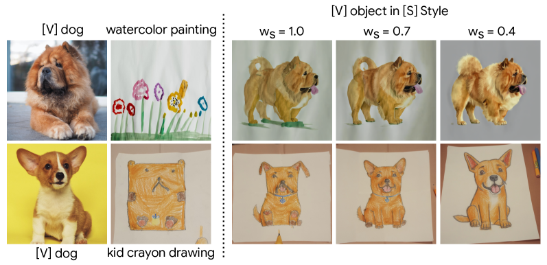 [2311.13600] ZipLoRA: Any Subject in Any Style by Effectively Merging LoRAs