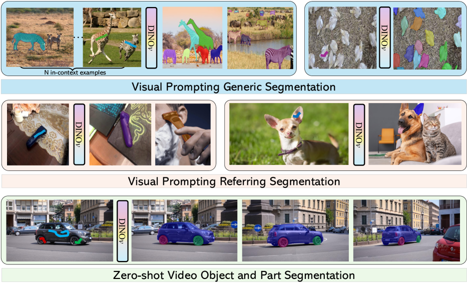 [2311.13601] Visual In-Context Prompting