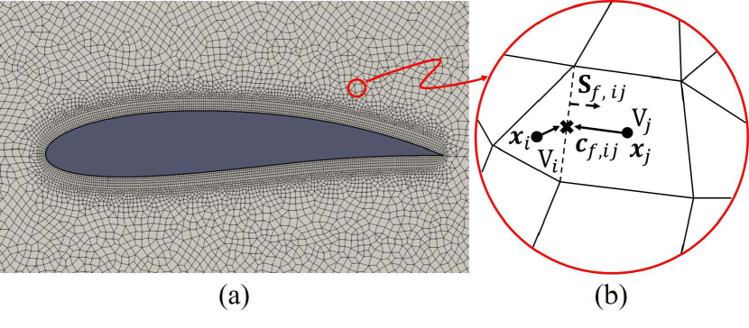 [2311.14464] Finite Volume Features, Global Geometry Representations ...