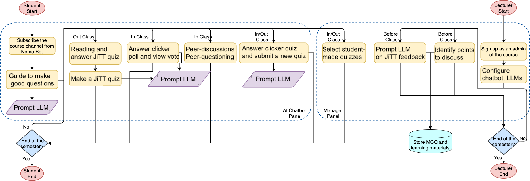 [2311.14708] Large Language Model-Driven Classroom Flipping: Empowering ...