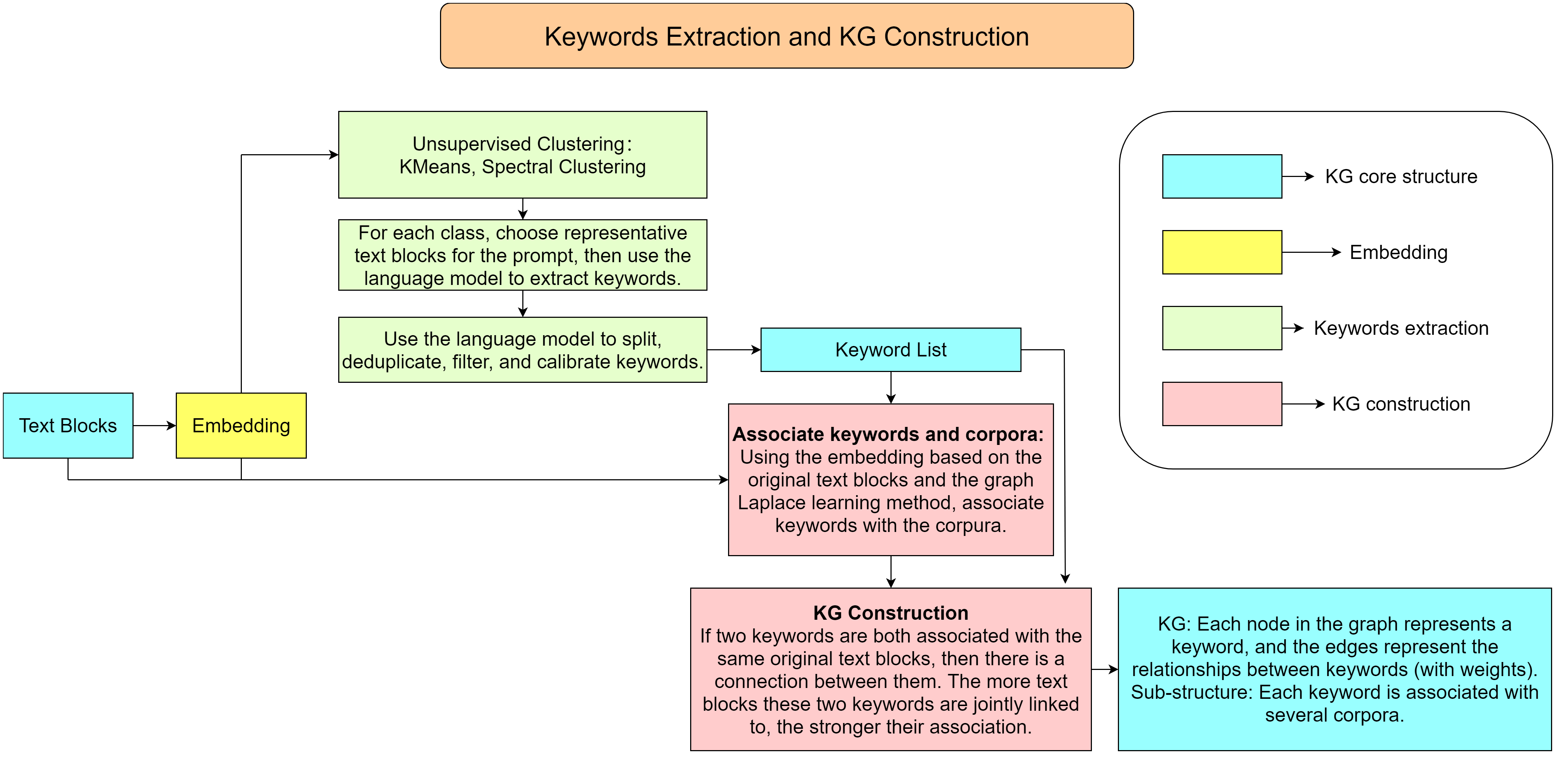 [2311.14740] AutoKG: Efficient Automated Knowledge Graph Generation for ...