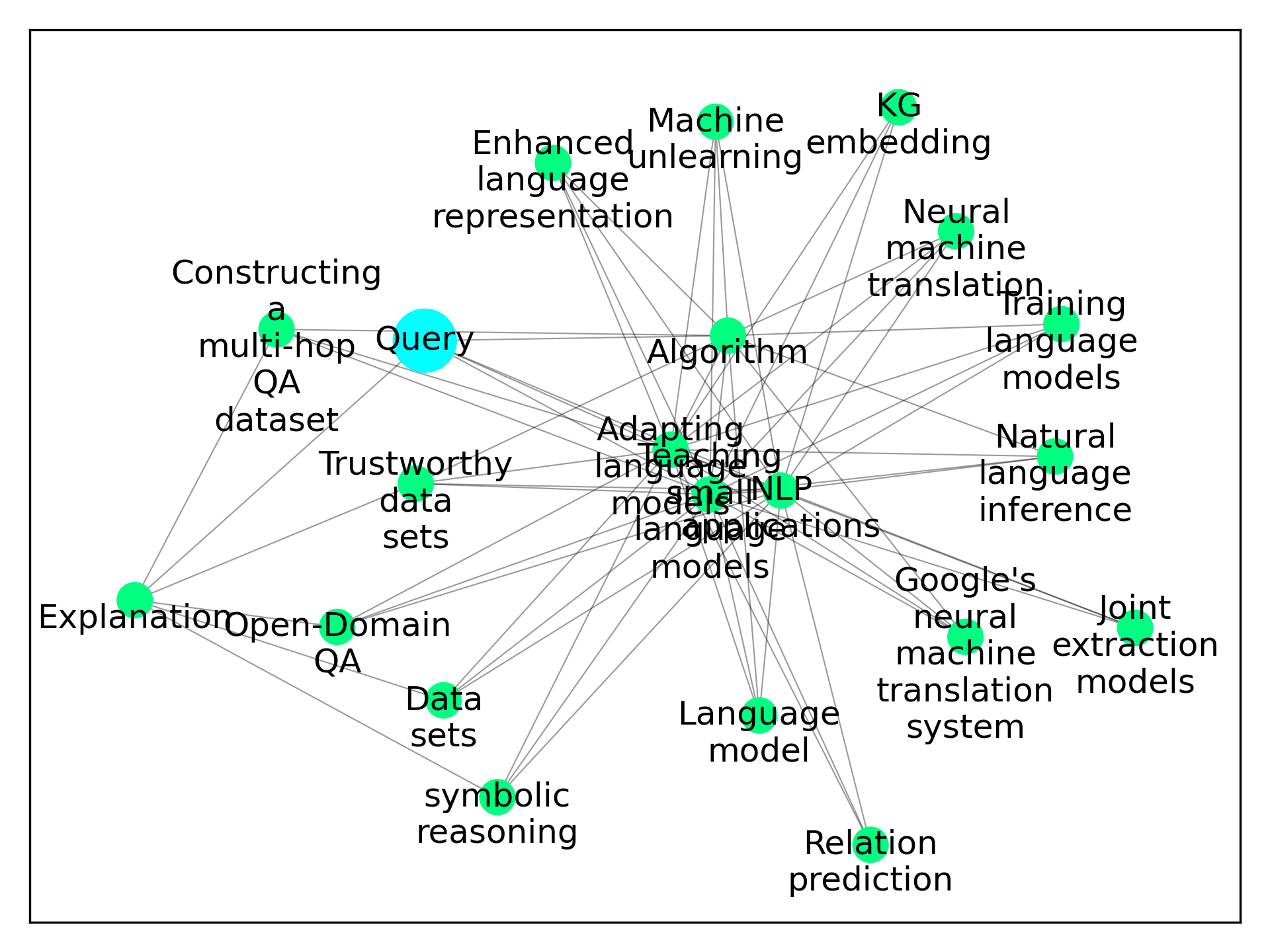 [2311.14740] AutoKG: Efficient Automated Knowledge Graph Generation for ...