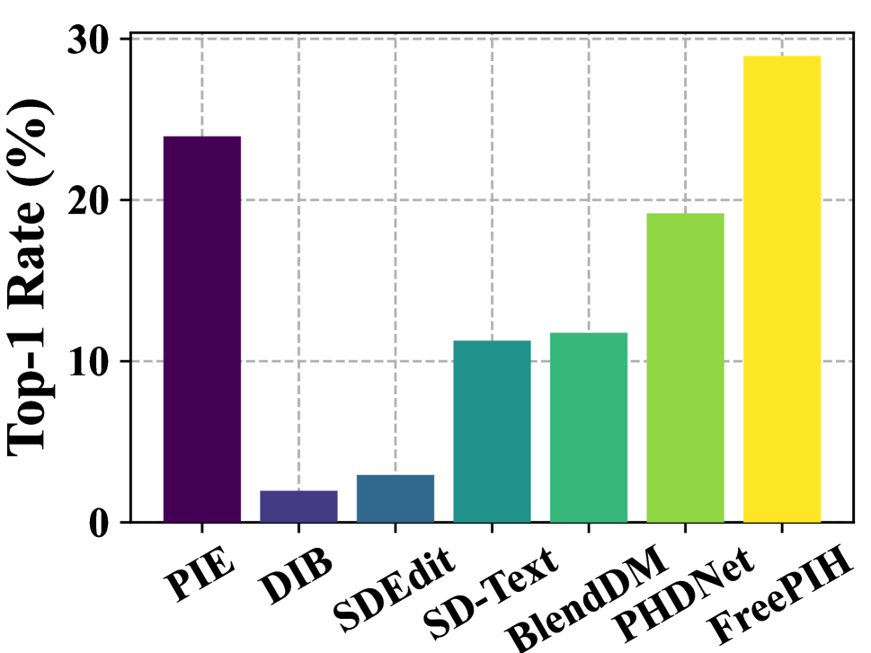 [2311.14926] FreePIH: Training-Free Painterly Image Harmonization with Diffusion Model