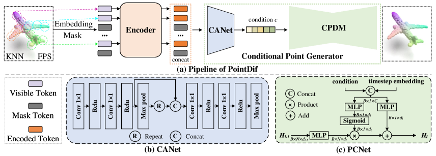 [2311.14960] Point Cloud Pre-training with Diffusion Models