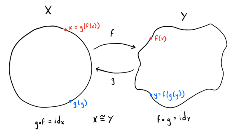 [2311.15392] Time-varying Spaces and Mobile Sensor Networks