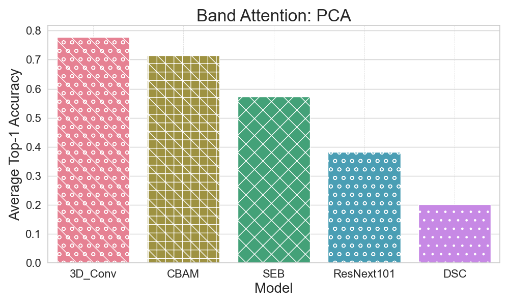 [2311.15459] HyperKon: A Self-Supervised Contrastive Network for ...