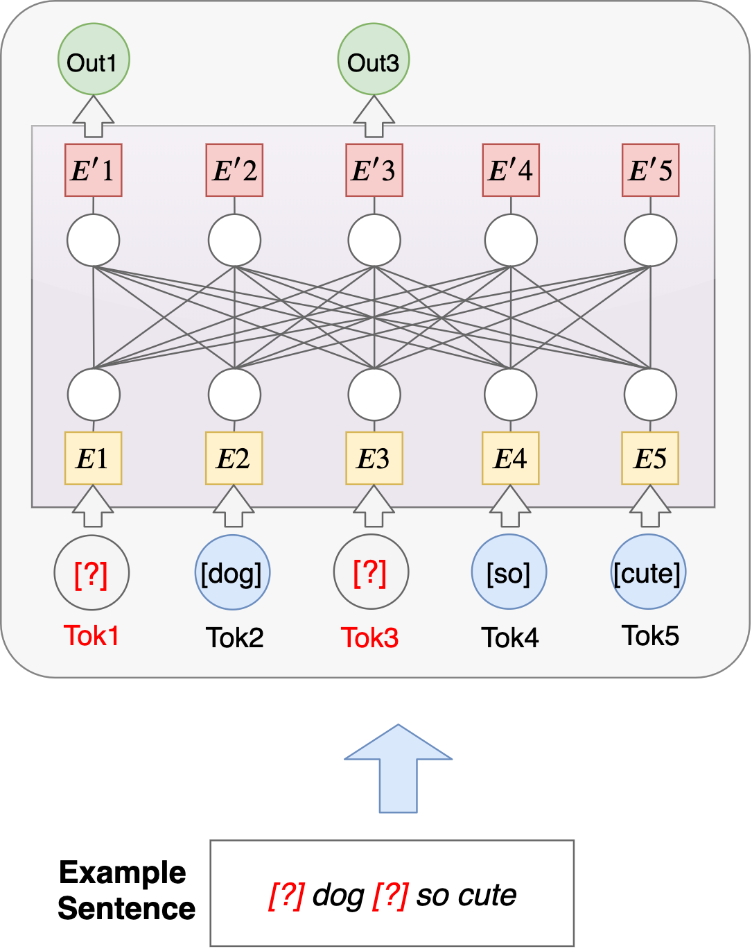 [2311.15530] SSIN: Self-Supervised Learning for Rainfall Spatial Interpolation