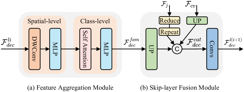 [2311.15537] SED: A Simple Encoder-Decoder for Open-Vocabulary Semantic Segmentation