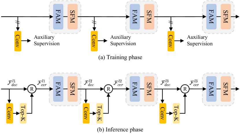 [2311.15537] SED: A Simple Encoder-Decoder for Open-Vocabulary Semantic Segmentation