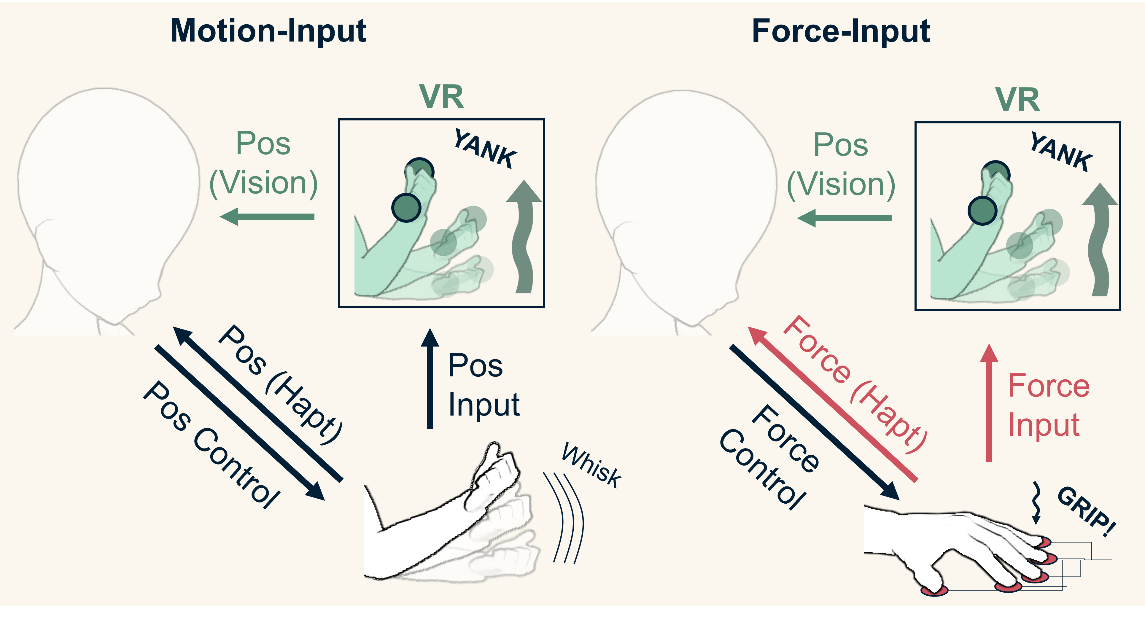[2311.15546] Move or Push? Studying Pseudo-Haptic Perceptions Obtained ...