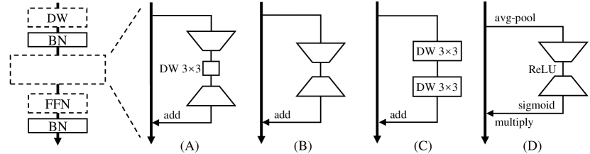 [2311.15599] UniRepLKNet: A Universal Perception Large-Kernel ConvNet ...