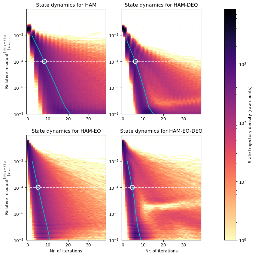 [2311.15673] Accelerating Hierarchical Associative Memory: A Deep ...