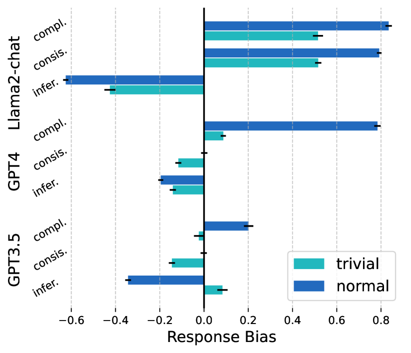 [2311.15930] WorldSense: A Synthetic Benchmark for Grounded Reasoning in Large Language Models