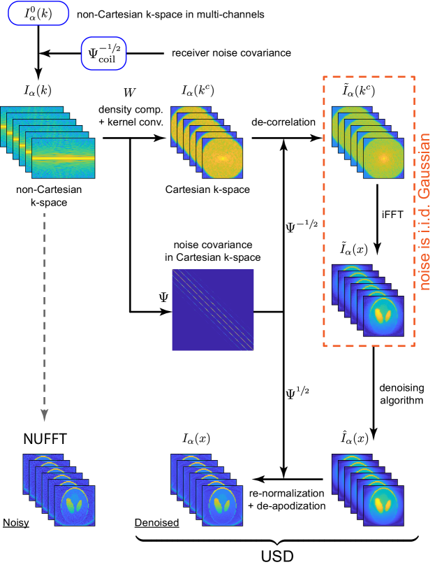 [2311.16316] Universal Sampling Denoising (USD) for noise mapping and ...