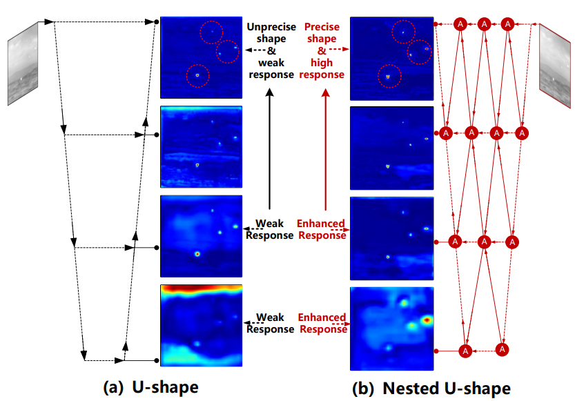 [2311.16346] Small and Dim Target Detection in IR Imagery: A Review