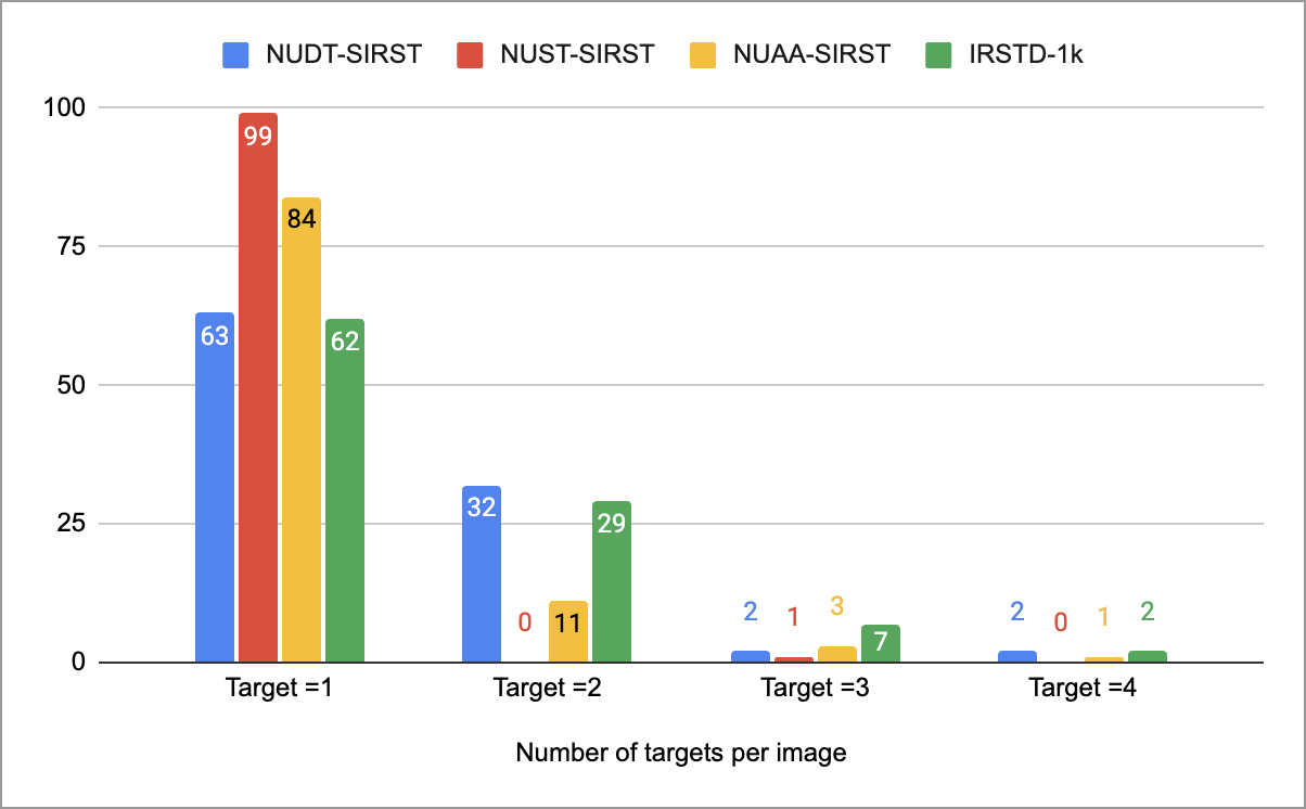 [2311.16346] Small and Dim Target Detection in IR Imagery: A Review