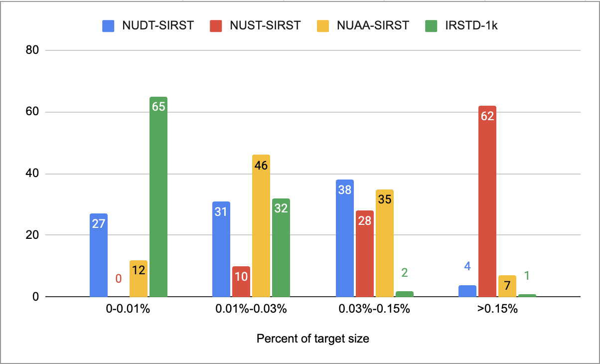 [2311.16346] Small and Dim Target Detection in IR Imagery: A Review