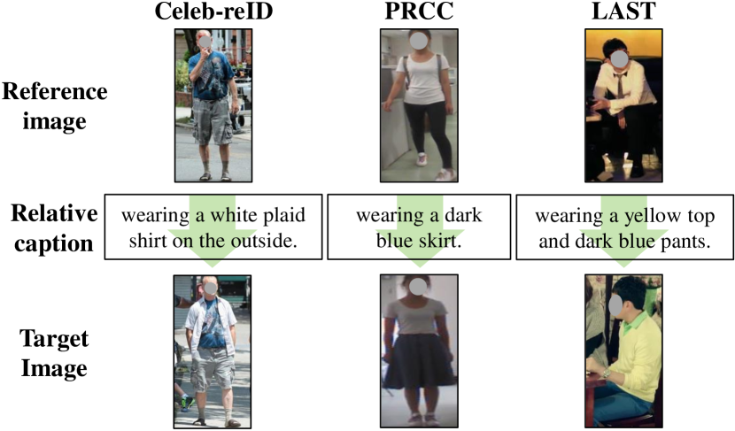 [2311.16515] Word for Person: Zero-shot Composed Person Retrieval