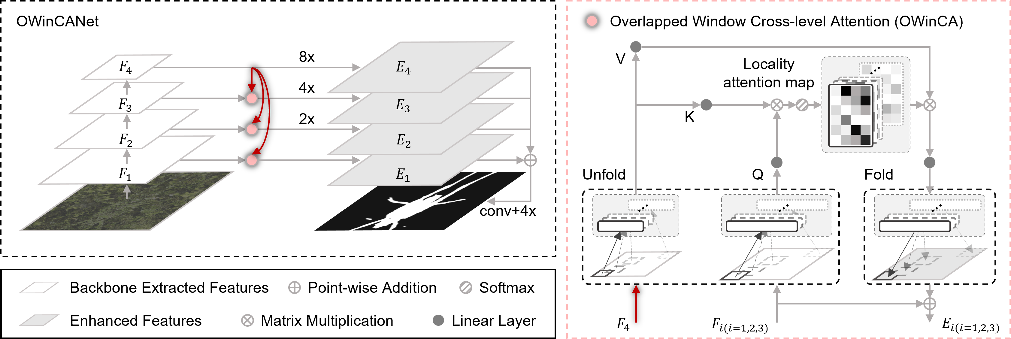 [2311.16618] Cross-level Attention with Overlapped Windows for Camouflaged Object Detection