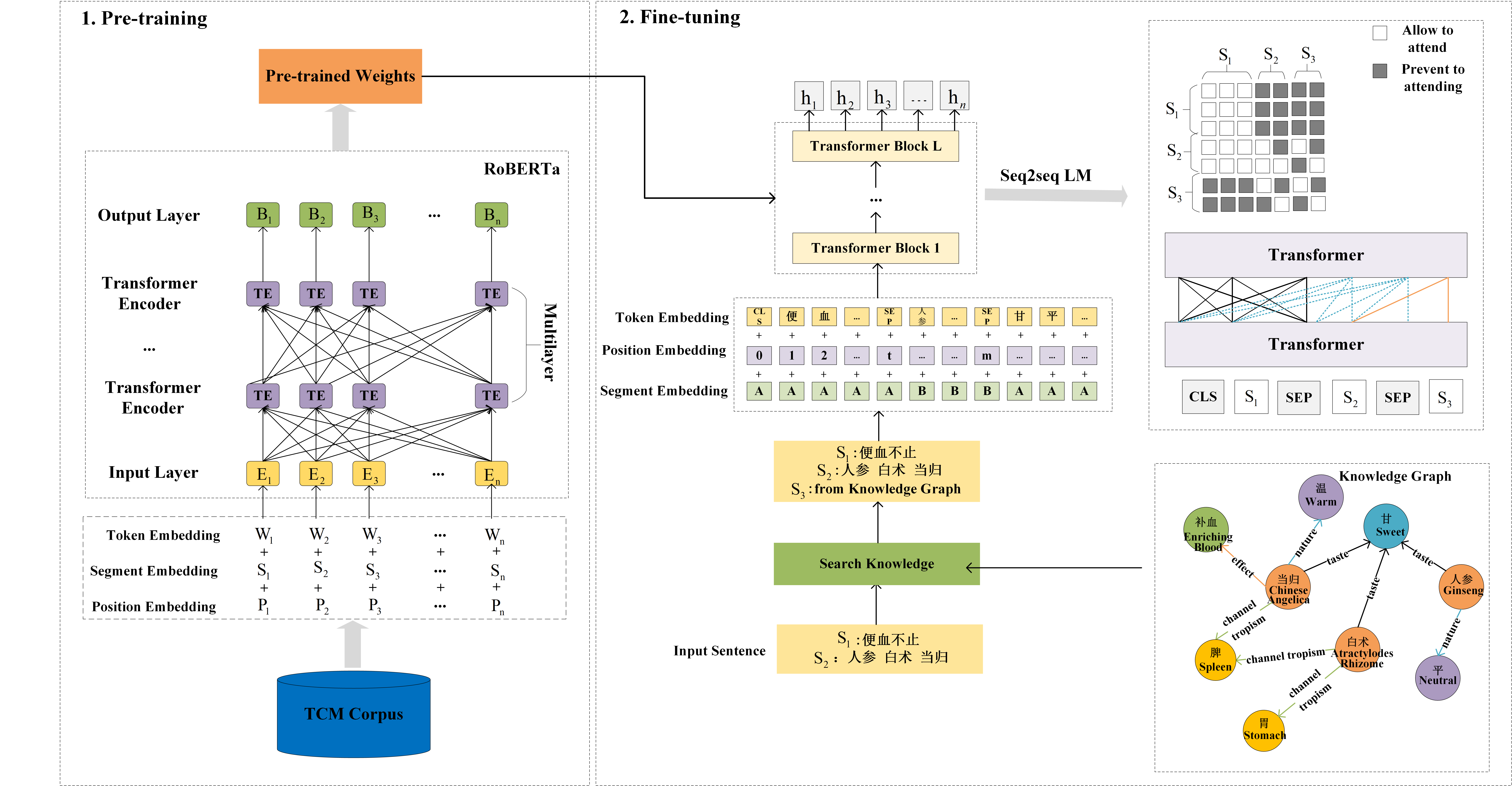 [2311.17307] RoKEPG: RoBERTa and Knowledge Enhancement for Prescription ...