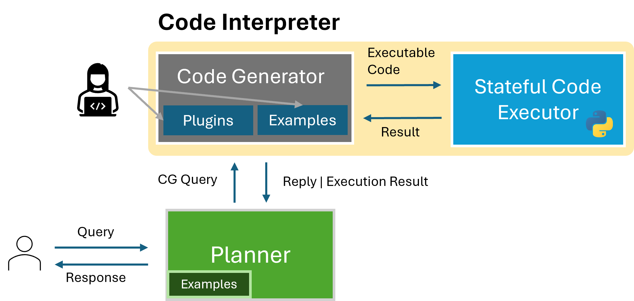 [2311.17541] TaskWeaver: A Code-First Agent Framework
