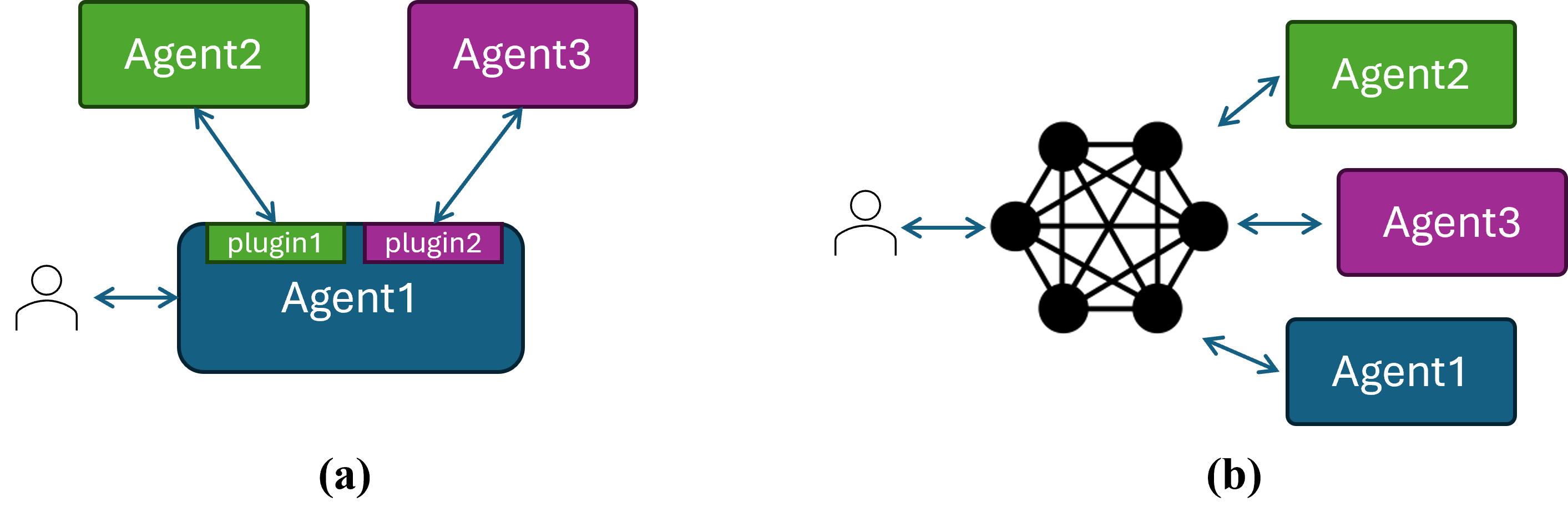 [2311 17541] Taskweaver A Code First Agent Framework