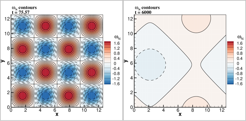 [2311.17543] Bifurcation sequence of two-dimensional Taylor-Green vortex via vortex interactions ...
