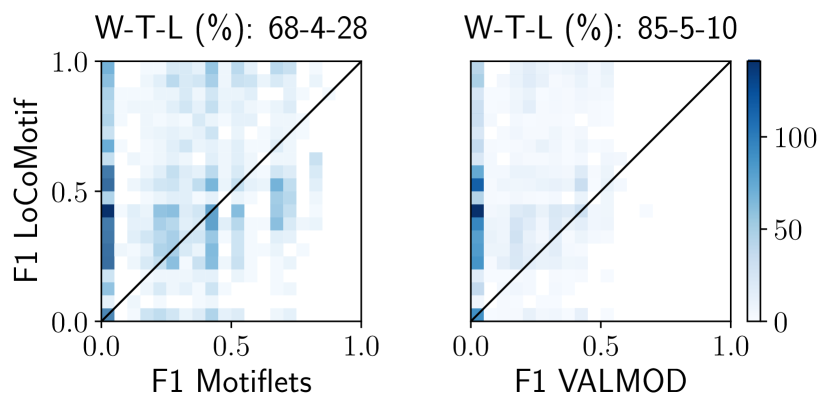 [2311.17582] LoCoMotif: Discovering time-warped motifs in time series