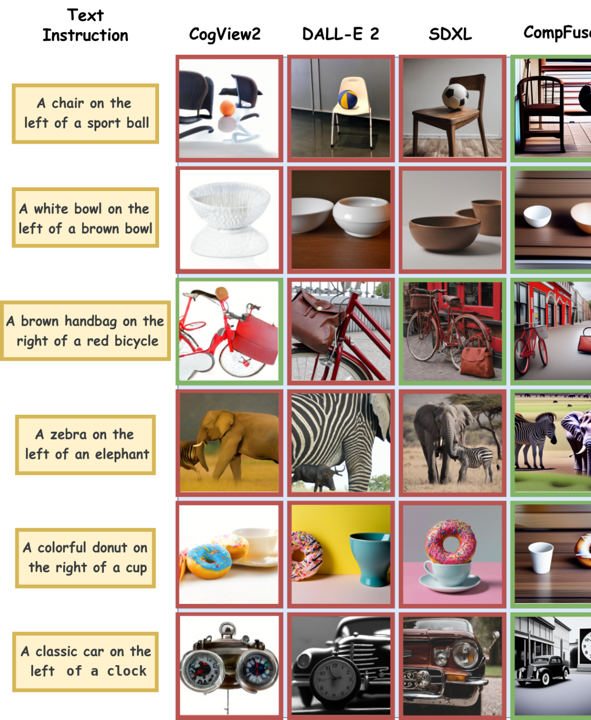 [2311.17937] Unlocking Spatial Comprehension in Text-to-Image Diffusion ...