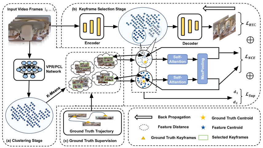[2311.17940] Scene Summarization: Clustering Scene Videos into ...