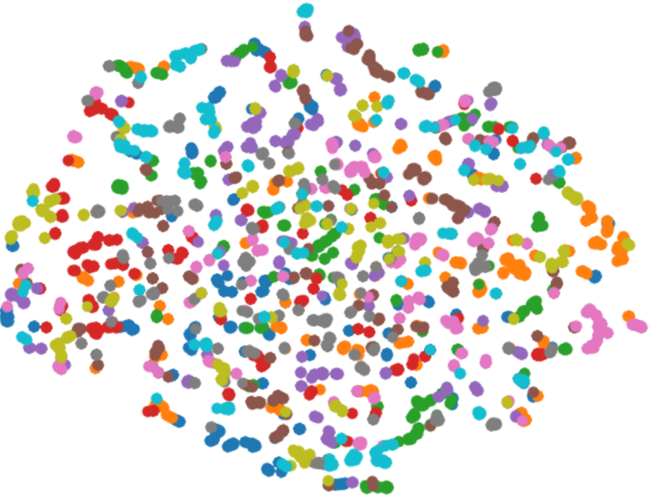 [2311.17940] Scene Summarization: Clustering Scene Videos into ...