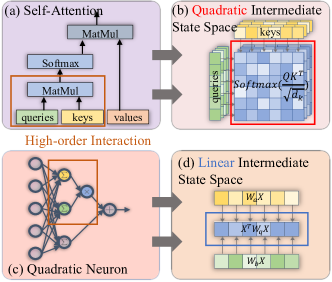 [2311.17956] QuadraNet: Improving High-Order Neural Interaction Efficiency with Hardware-Aware ...