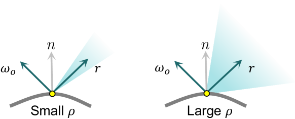[2311.17977] GaussianShader: 3D Gaussian Splatting with Shading Functions for Reflective Surfaces