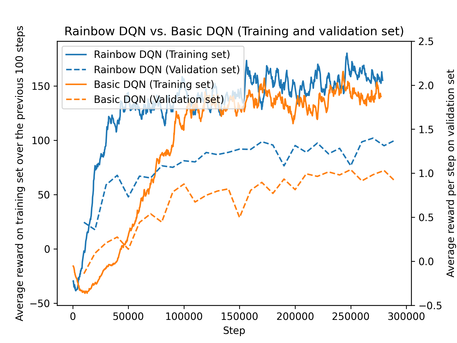 [2311.18094] Self-Driving Telescopes: Autonomous Scheduling of ...