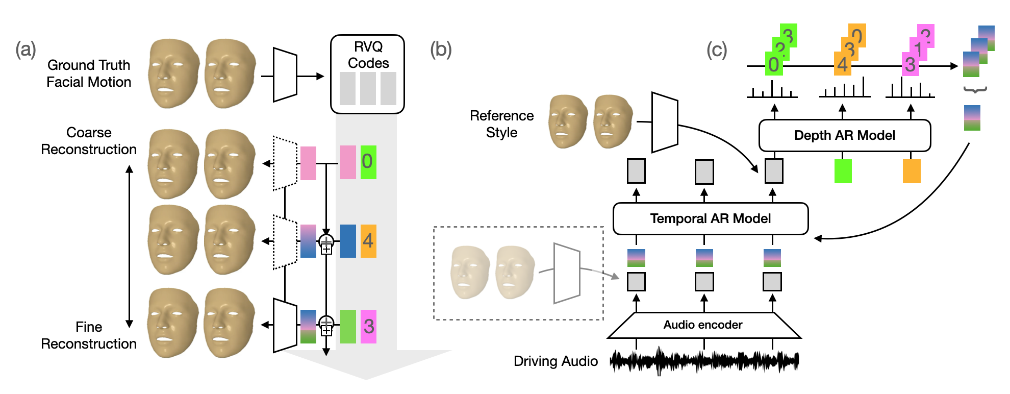 [2311.18168] Probabilistic Speech-Driven 3D Facial Motion Synthesis: New Benchmarks, Methods ...
