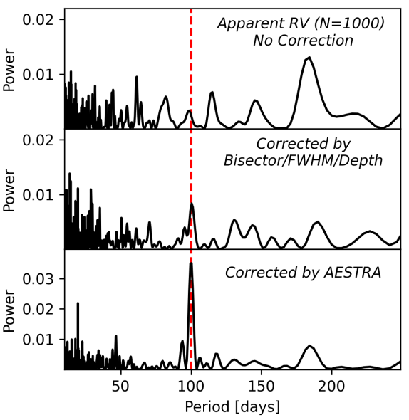 [2311.18326] AESTRA: Deep Learning for Precise Radial Velocity ...