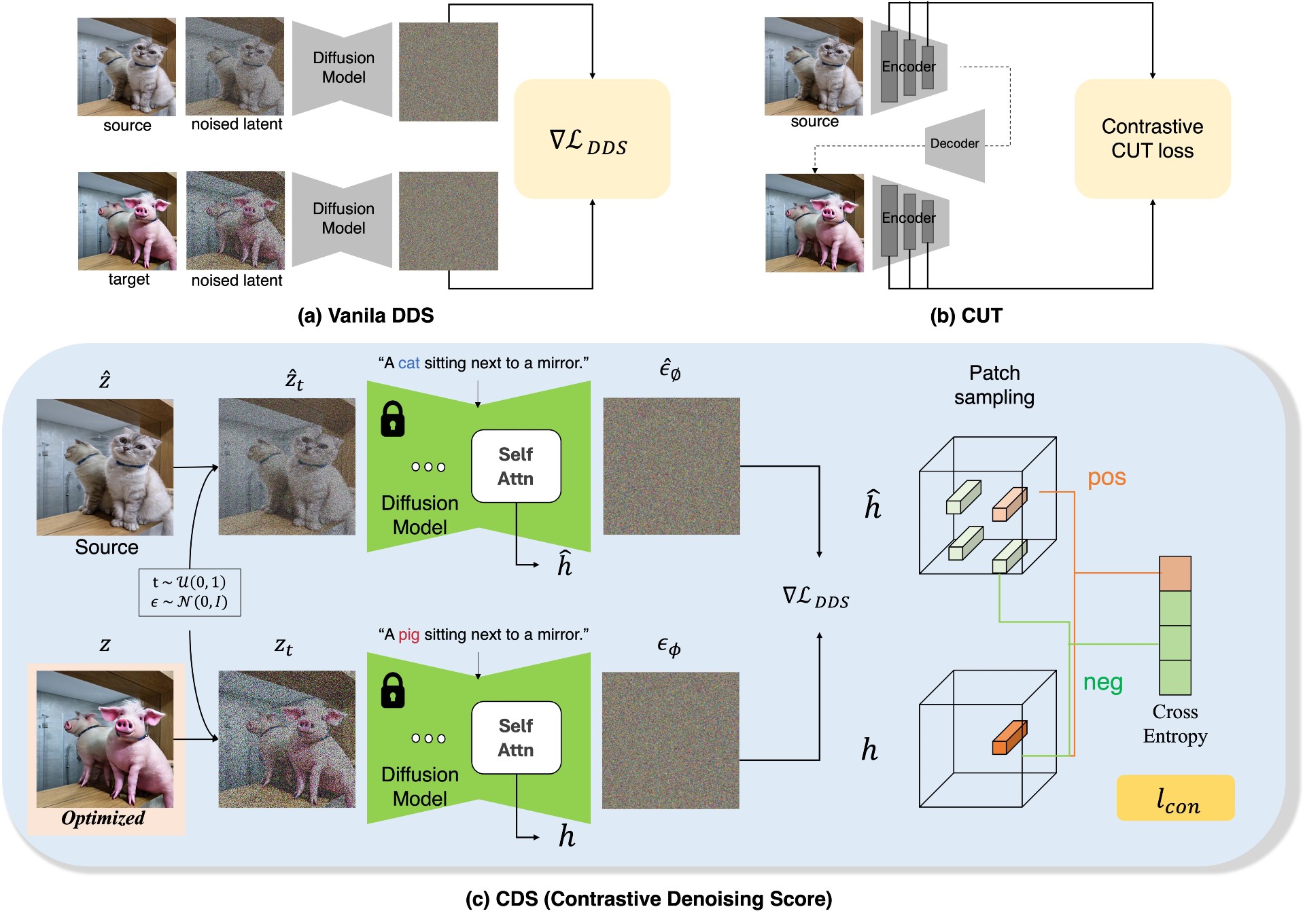 [2311.18608] Contrastive Denoising Score for Text-guided Latent Diffusion Image Editing