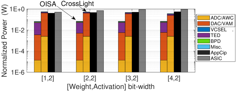 [2311.18655] OISA: Architecting an Optical In-Sensor Accelerator for ...