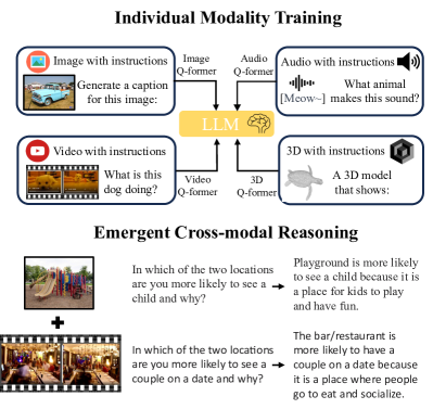 [2311.18799] X-InstructBLIP: A Framework for aligning X-Modal instruction-aware representations ...