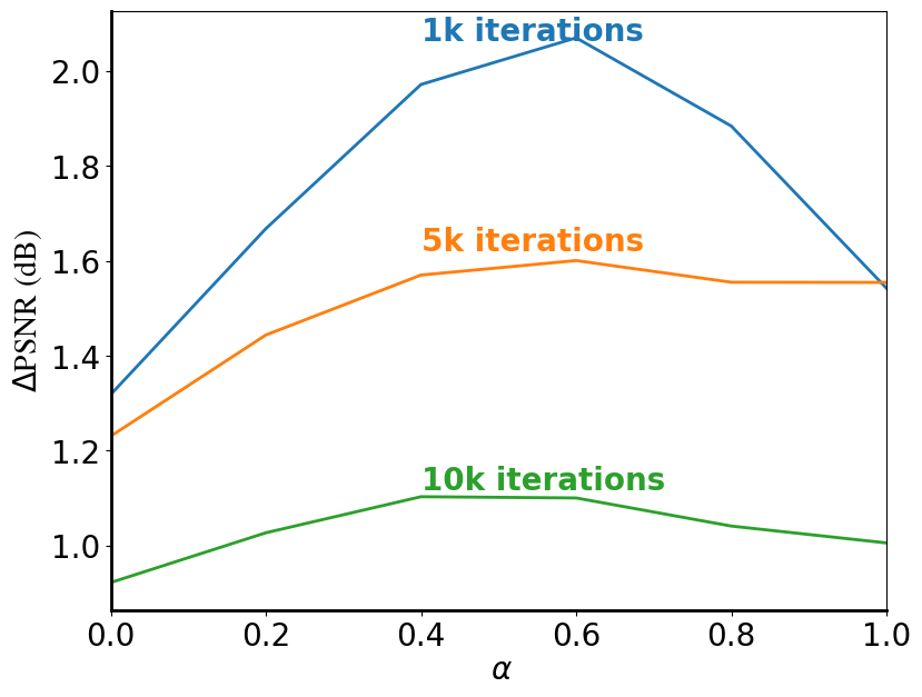 [2312.00075] Accelerating Neural Field Training via Soft Mining
