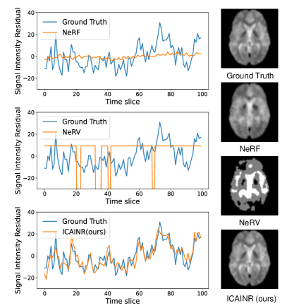 [2312.00082] A Compact Implicit Neural Representation for Efficient ...