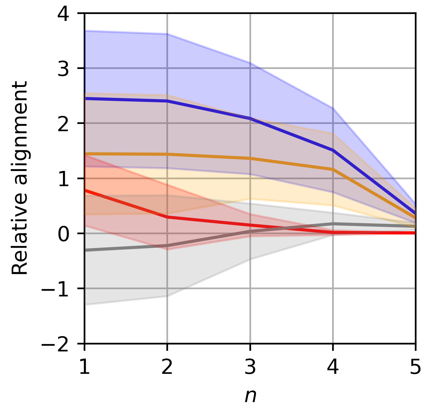 [2312.00094] Fast ODE-based Sampling for Diffusion Models in Around 5 Steps