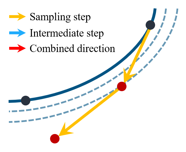 [2312.00094] Fast ODE-based Sampling for Diffusion Models in Around 5 Steps
