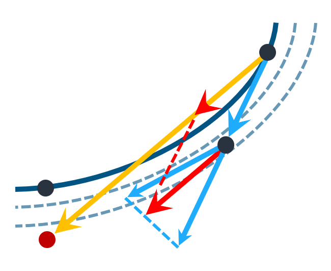 [2312.00094] Fast ODE-based Sampling for Diffusion Models in Around 5 Steps